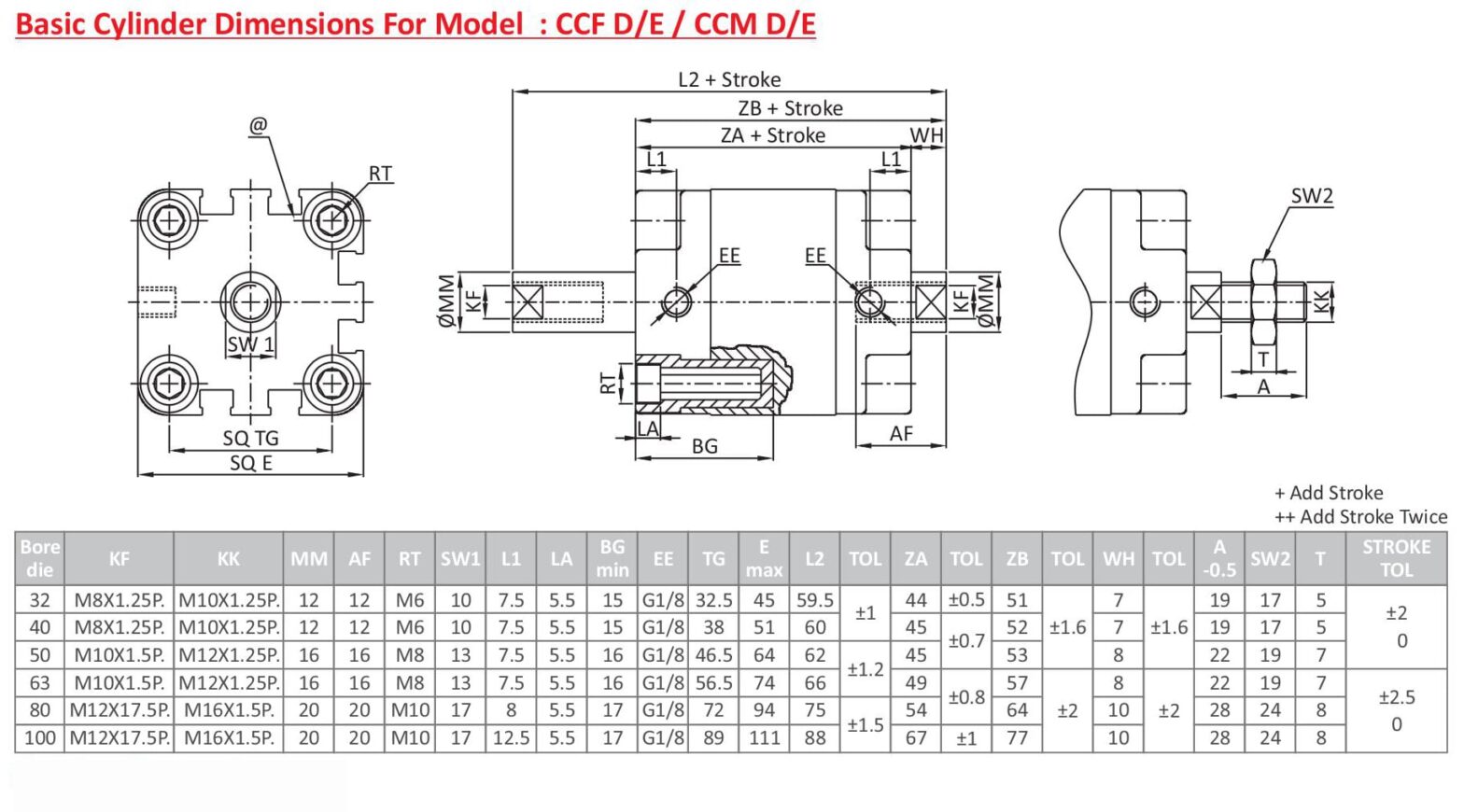 Compact Pneumatic Air Cylinder Manufacturers & Supplier