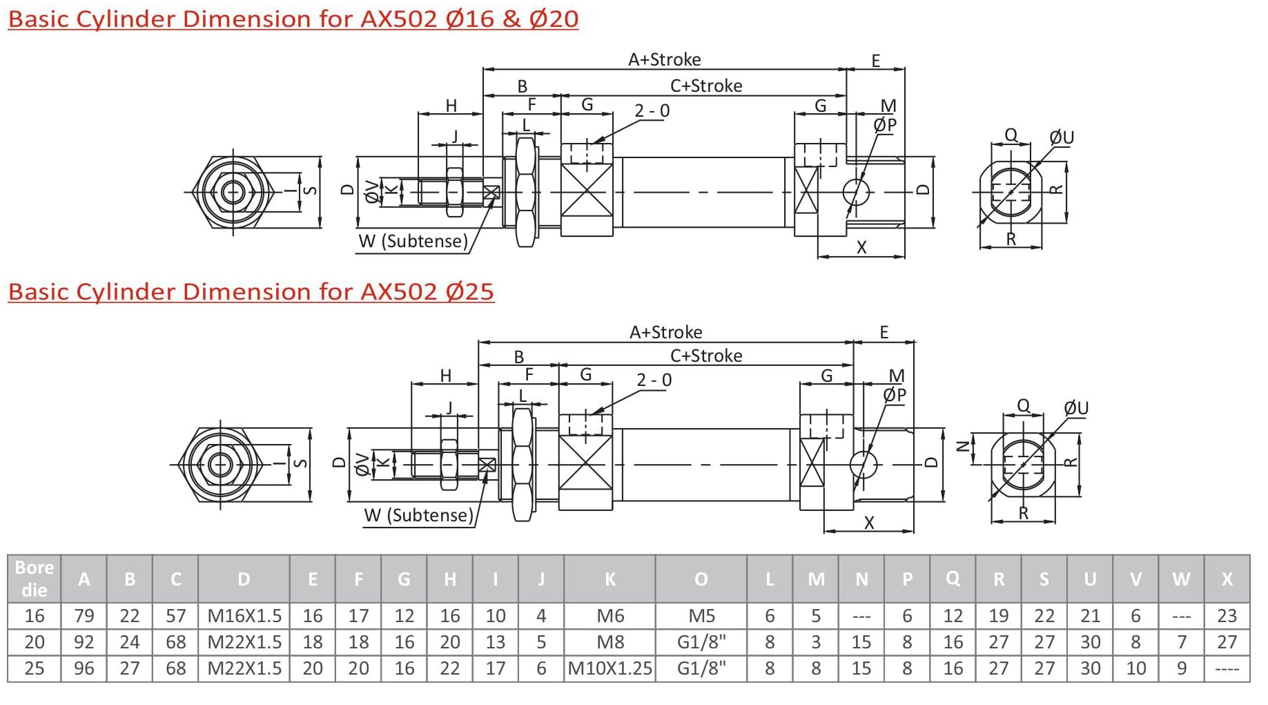 AX502 Model - Airmax Pneumatics