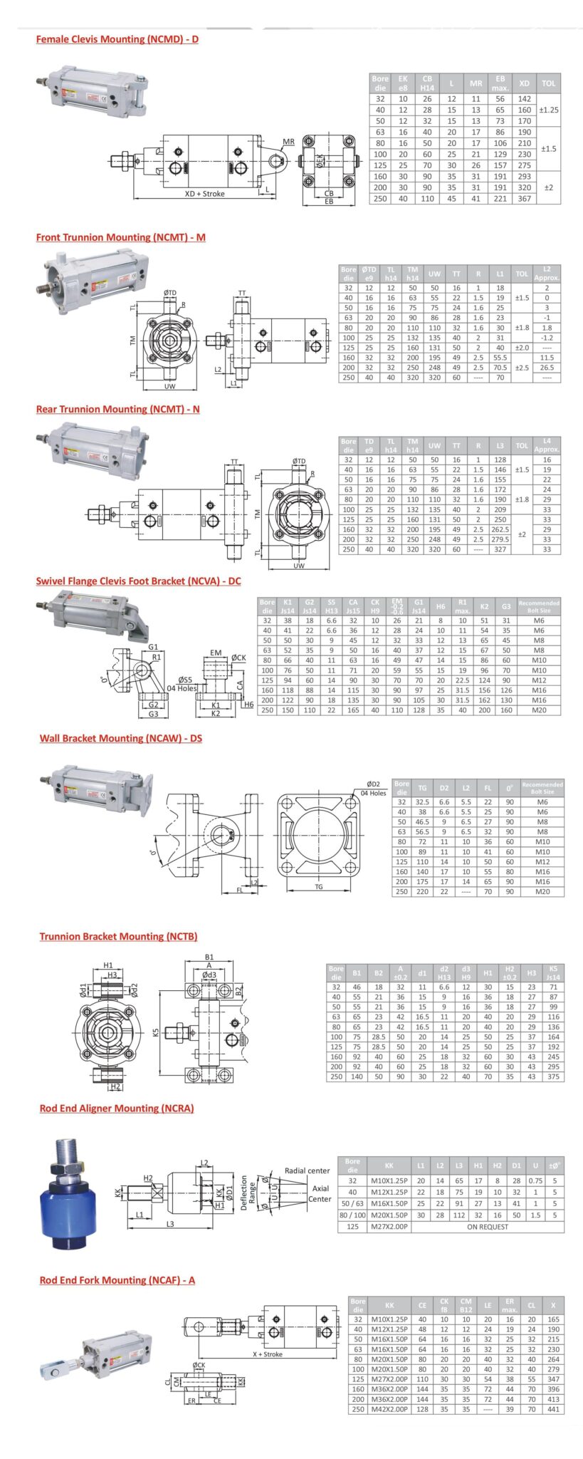 Aluminium Pneumatic Air Cylinders Manufacturer & Supplier India