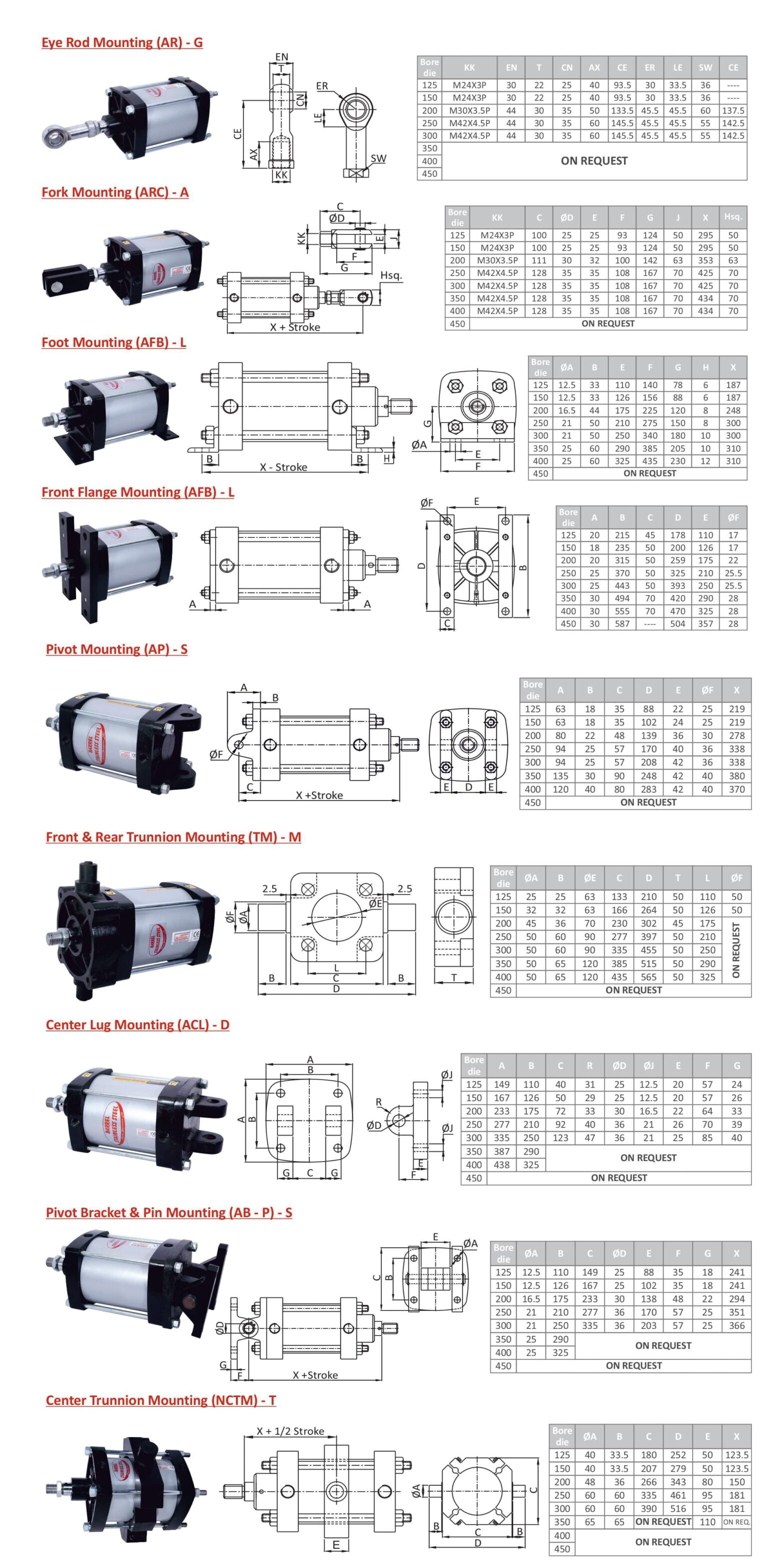 Heavy Duty Pneumatic Air Cylinder Manufacturers & Supplier